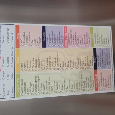 101 Food Checklist PDF Download for Baby Led Weaning From 101 Before ...