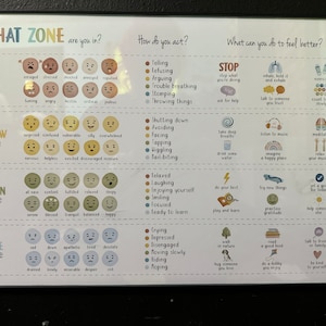 Mood Meter, Feelings Thermometer, Feelings Chart, Zones of Regulation ...