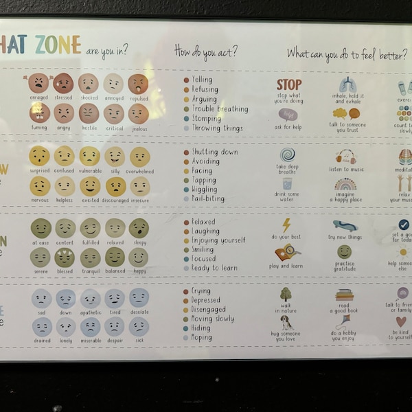 Feelings Thermometer, Coping Skills, Feelings Scale Chart, Self ...