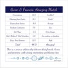 Vedic Astrology Cheat Sheet Printable Easy Sidereal - Etsy