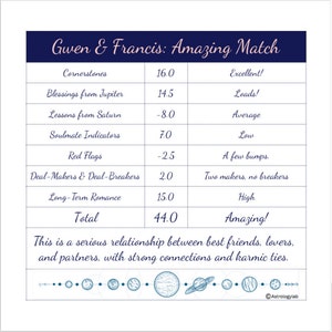 Vedic Astrology Cheat Sheet Printable | Easy Sidereal Astrology ...
