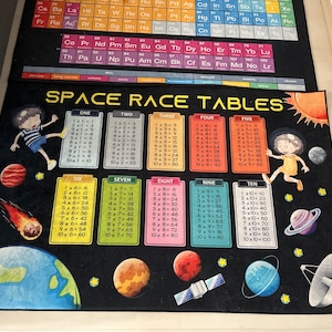 Vibrant Cute Kids Solar System Printed Kids Room Rug - Etsy