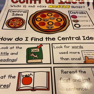 Math Talk Anchor Chart hard Good Option 1 - Etsy