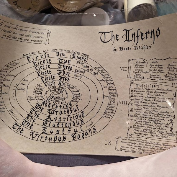 Dante's Inferno Map - Etsy