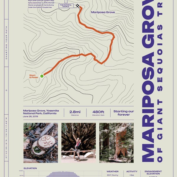 Personalised Custom Trail Map Posters, Any Location, Change Text ...