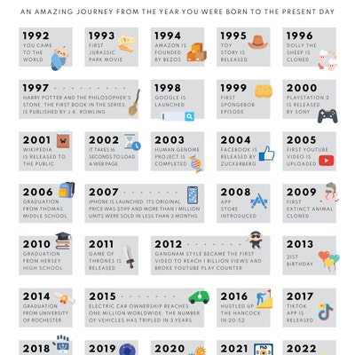 Planets Alignment Poster Custom Planets Print Personalized - Etsy