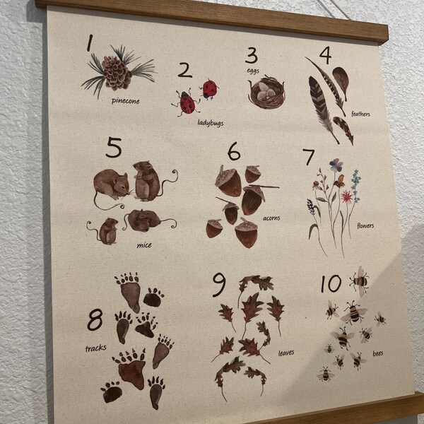 Woodland Numbers | Numbers Sign | Fabric Wall Hanging | Kids Room Decor ...