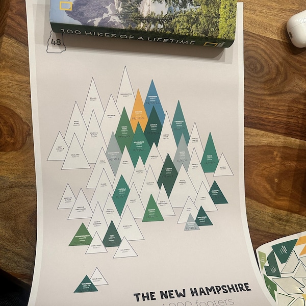 New Hampshire 4000 Footers Sticker Map | NH 48 | NH 4000 | NH48 ...