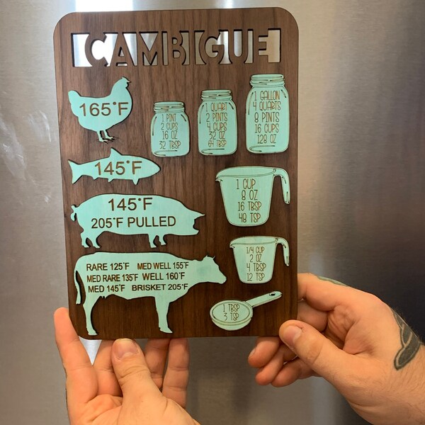 Personalized Conversions Magnet, Meat Temperatures, Measurement ...