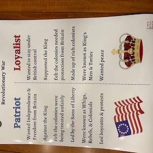 Writing Process Anchor Chart Steps of Writing Anchor Chart Writing ...