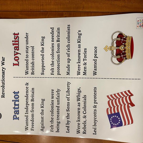 Bill of Rights Anchor Chart, 10 Amendments Poster, US Constitution ...