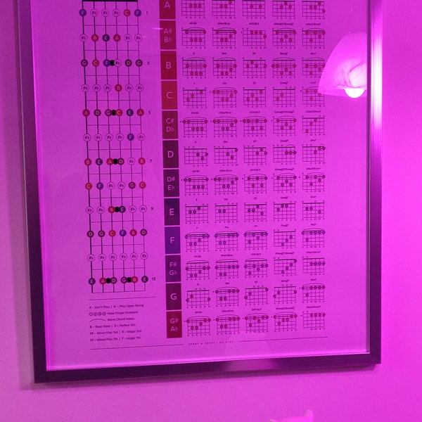Guitar Extended Chord Chart Poster, Song Key, Chord Structure, Student ...