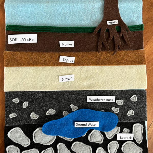 Digital PATTERN, Felt Pretend Play Dr Set, Holistic Doctor, Childrens ...