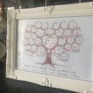 Rainbow Bird Tree for 8 or 9 Names, Special Family Gift, Birthday for ...