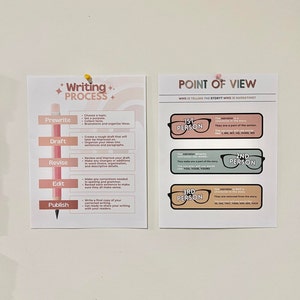 Writing Process Printable Poster, Steps in Writing, Student Writing ...