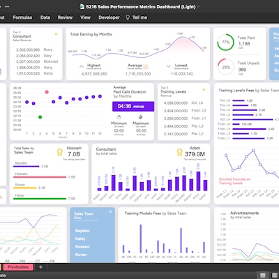 Modern Sales Analytics System Dashboard - Etsy