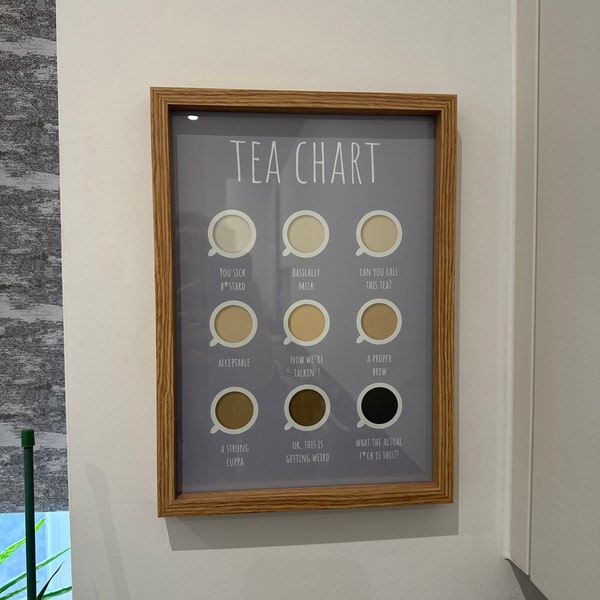 Tea Chart Print, Tea Brewing Guide, Tea Lovers Gift, Funny Kitchen ...