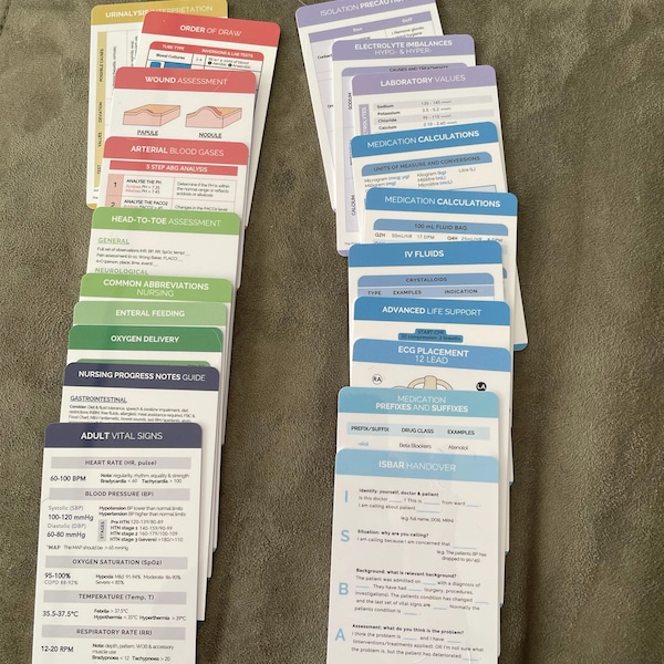 Wound Assessment, Nurse Reference Card, Wound Care Badge Buddy, Wound ...