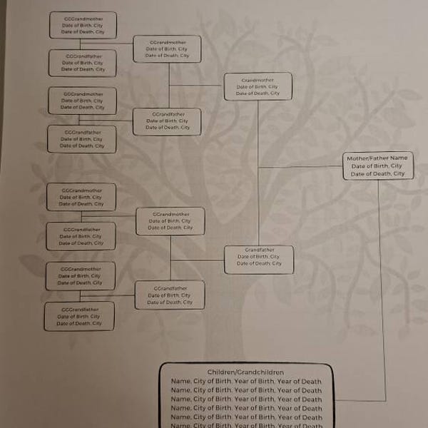 One Parent Line Family Tree 4 Generation, Editable Family Tree Template ...