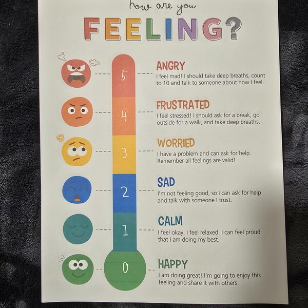 Zones of Regulation Poster, Feelings Poster, Emotions Wheel, Calm ...