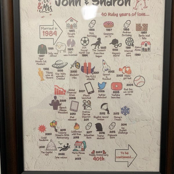 The Road to 75 | 75th Milestone Birthday Print | Born in 1949 | 75th ...
