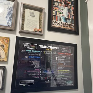 Isaac Asimov Foundation Galaxy Map Poster the Foundation - Etsy