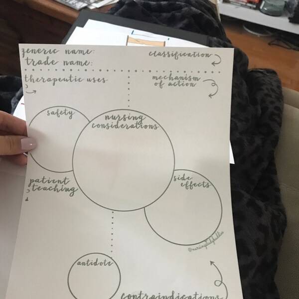 Pathophysiology Note Taking Template Multi Color - Etsy
