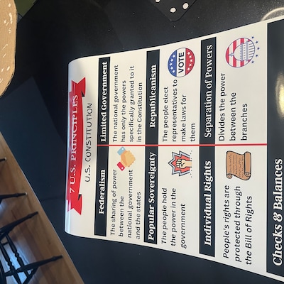 Bill of Rights Anchor Chart 10 Amendments Anchor Chart Social Studies Poster U.S. Constitution ...