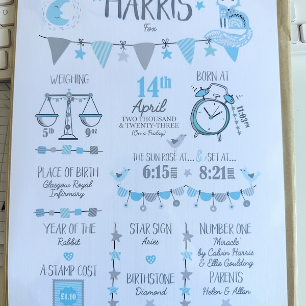 New Baby Boy Gift, New Baby Gift Personalised, New Baby Print ...
