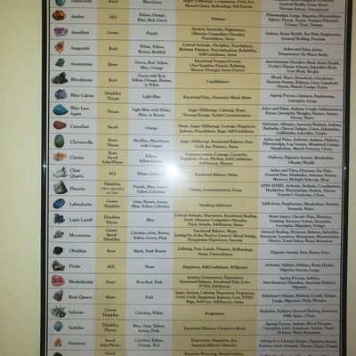 6x4 Easy Reference Printable Chakra Chart - Etsy