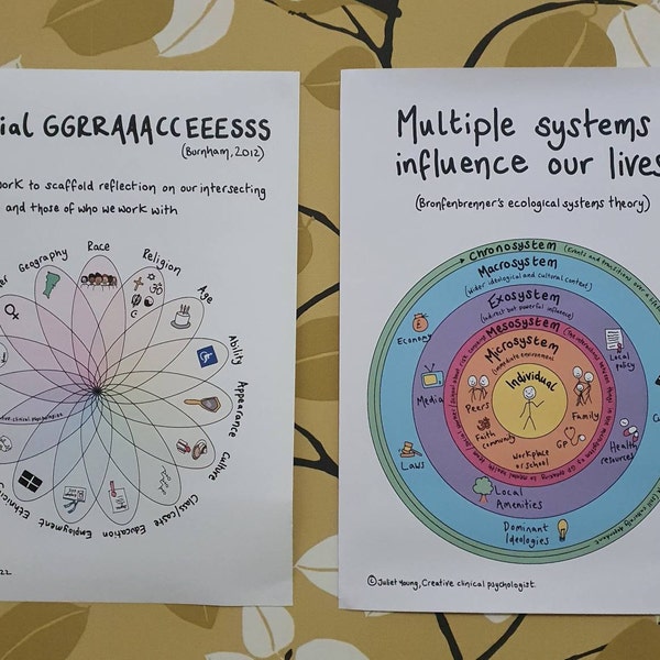 5 Ps Formulation Download A4 PDF Digital Download - Etsy