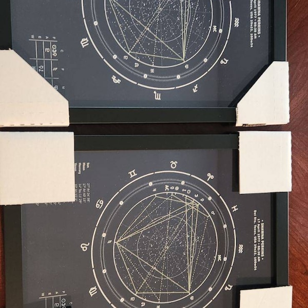 Custom Birth Chart + Report (full Chart Interpretation) - Etsy
