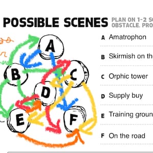 Dnd 5e Player Reference Sheet for Combat, Conditions and Mechanics ...