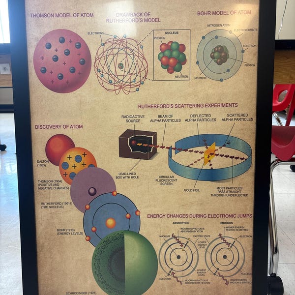 Structure of Atom Poster, Science Lover Gift, Atom Print, Atom Art ...