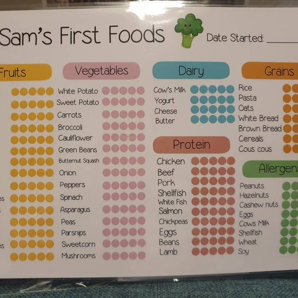 Personalised Custom Weaning Plan, Baby Led Weaning Chart, Tick off ...