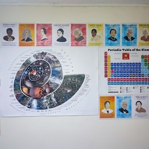 Periodic Table Poster A0, A1, A2, A3, A4 Sizes | Digital Download ...