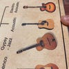 Guitar Knowledge Poster, Anatomy of A Guitar, History, String Types ...