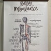 Body Imbalance Chiropractic Anatomy Poster - Etsy Canada