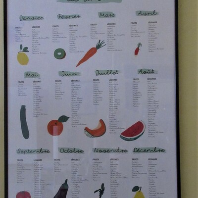 EU Affiche Fruits et Légumes de saison - Etsy France