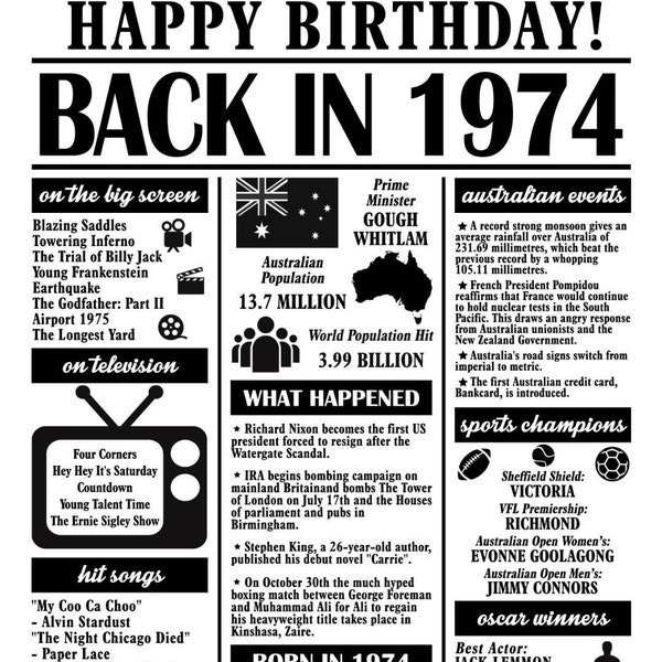 Class of 1974 Poster, 1974 Class Reunion, 50th High School Reunion Sign ...