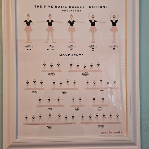 Ballet Dance Poster, Ballet Positions & Movements, Ballerina Art ...