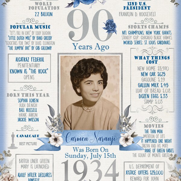 1934 Birthday NEWSPAPER Poster 1934 Newspaper Facts for Adult Birthday ...
