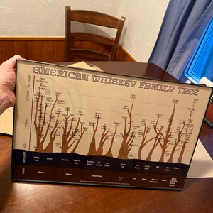 The Ultimate Cigar Reference Guide Poster for Cigar Lover, Bar, Game ...