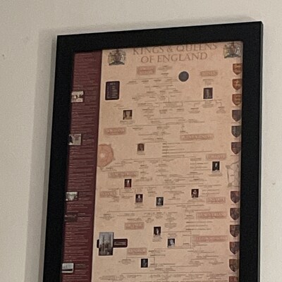 Kings & Queens of England Timeline A3 Poster - Etsy UK