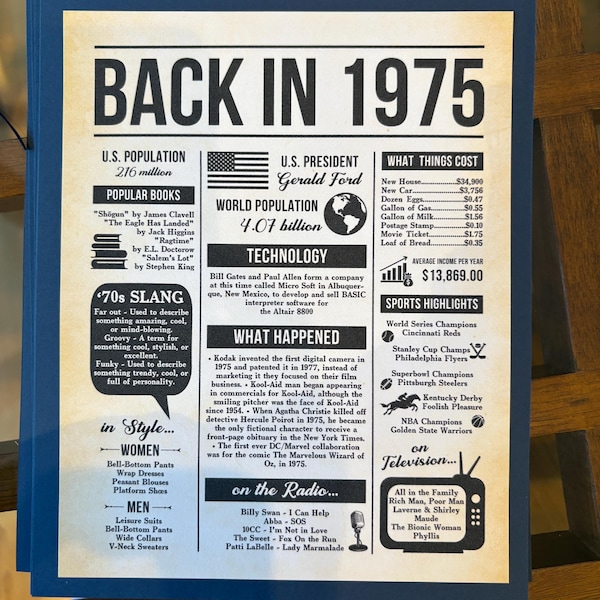 Back in 1975 Poster, 1975 Fun Facts Sign, 51 Years Ago, 51st ...