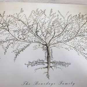 Framed Family Tree Genealogy Chart Ancestor Descendant Gift | Etsy