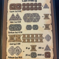 DND Equipment Packs Complete Set of Visual Aid Reference Cards Digital ...