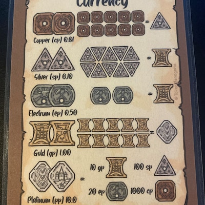 Explorer's Pack Visual Aid Coloring Page Digital Download D&D 5e ...