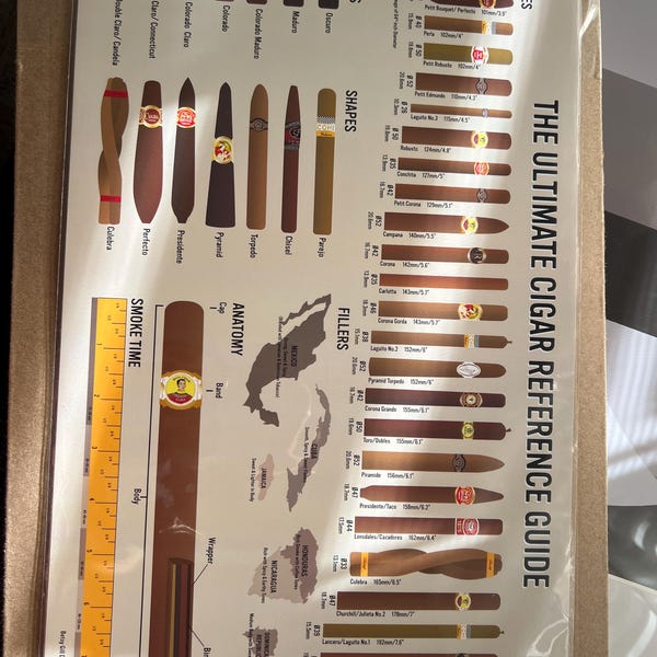 The Ultimate Cigar Reference Guide Poster for Cigar Lover, Bar, Game ...