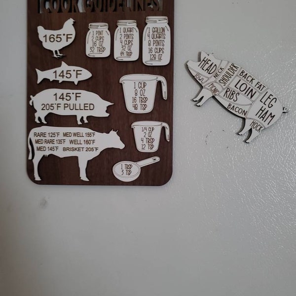 Personalized Conversions Magnet, Meat Temperatures, Measurement ...